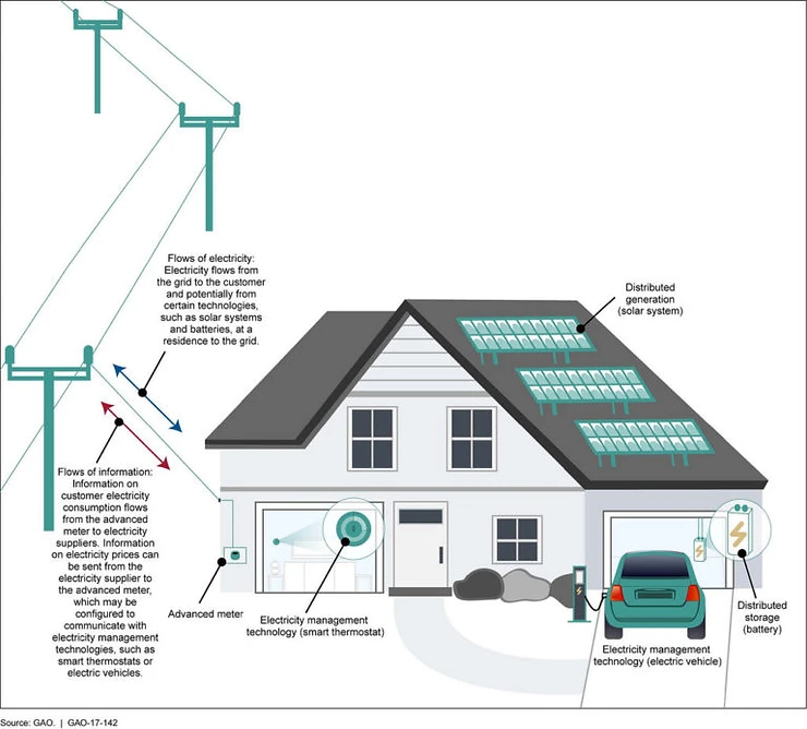 What is a Smart Grid and How Smart is Our Current Grid? - AtlanticEnergy